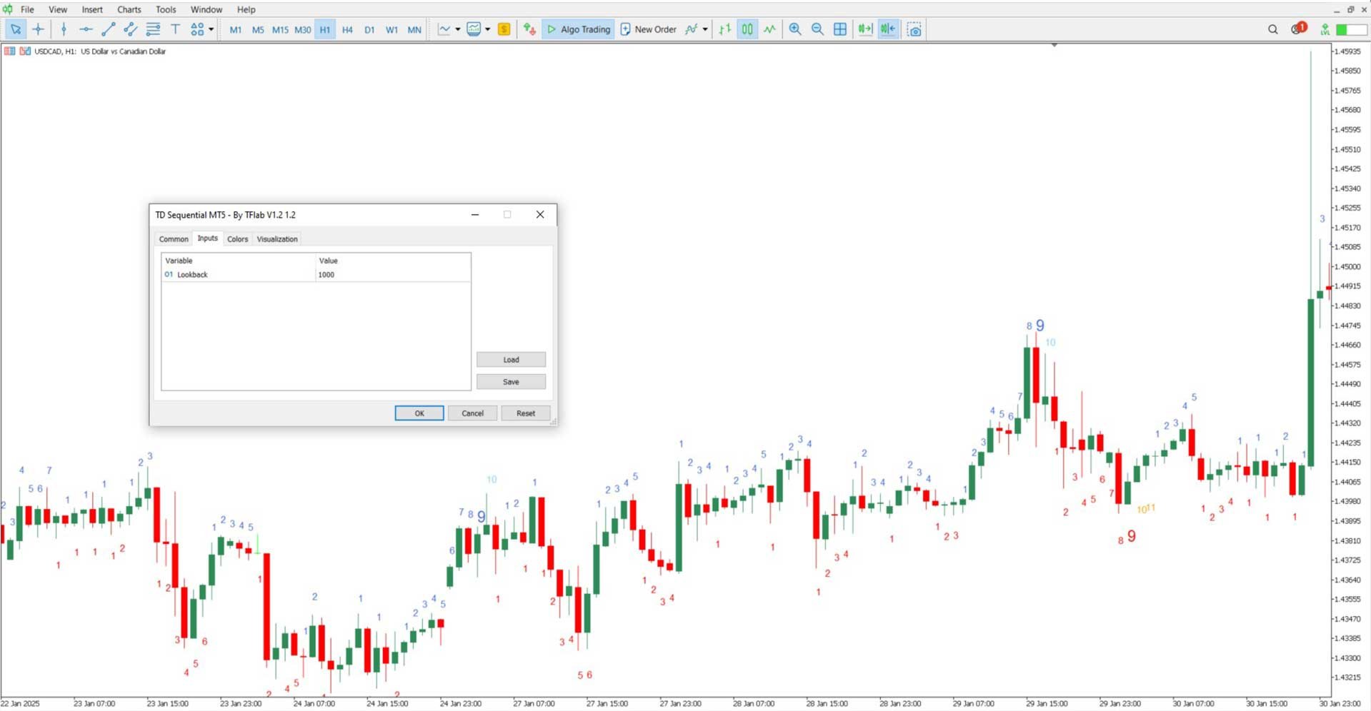 TD Sequential Indicator for MT5 | Descargue gratis Indicador técnico para MetaTrader 5