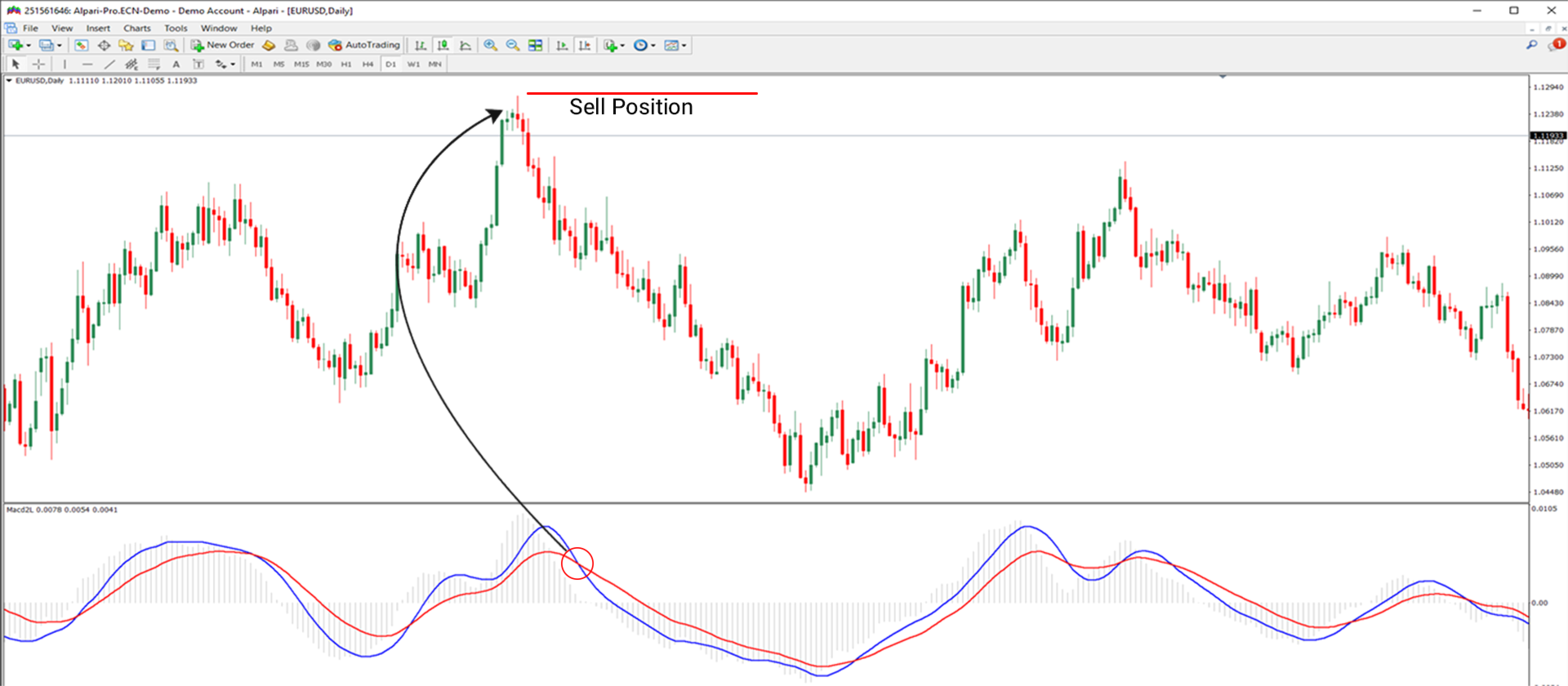 MACD Two Line Indicator MT4 | 免费下载 技术指标用于 MetaTrader 4