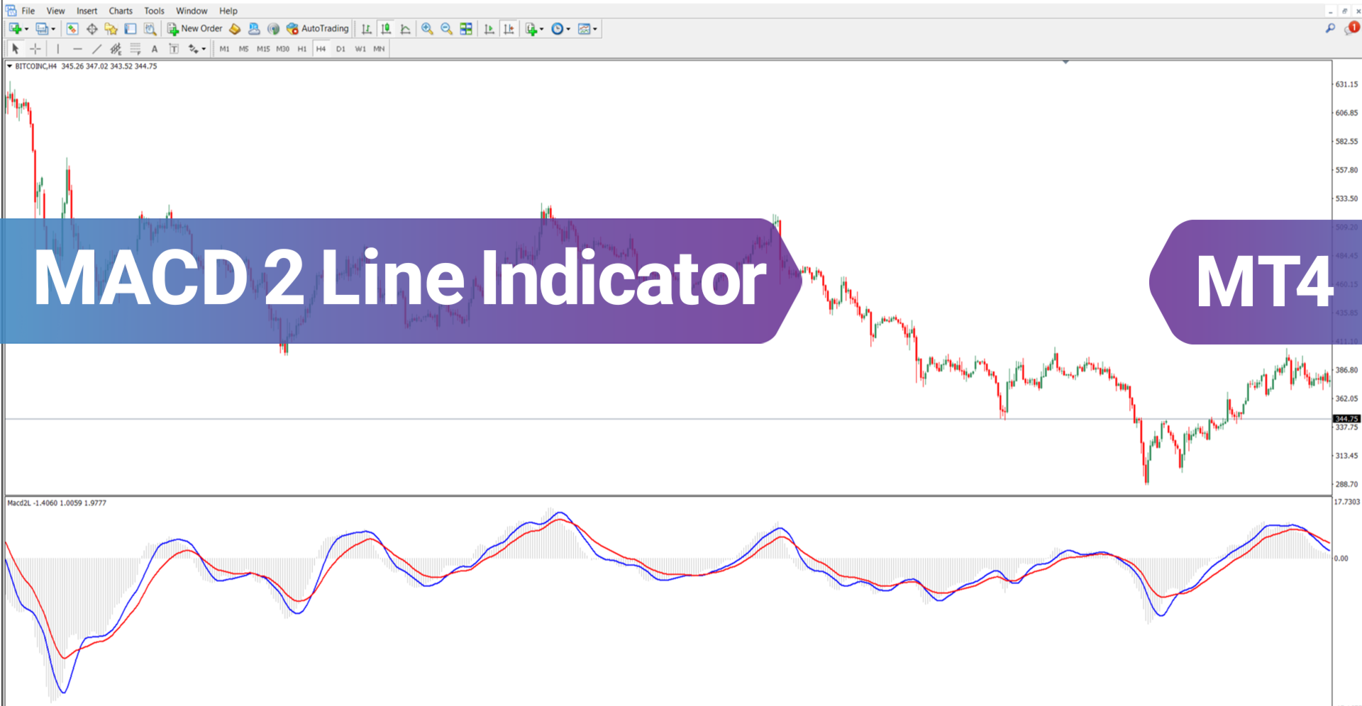 MACD Two Line Indicator MT4 | 免费下载 技术指标用于 MetaTrader 4