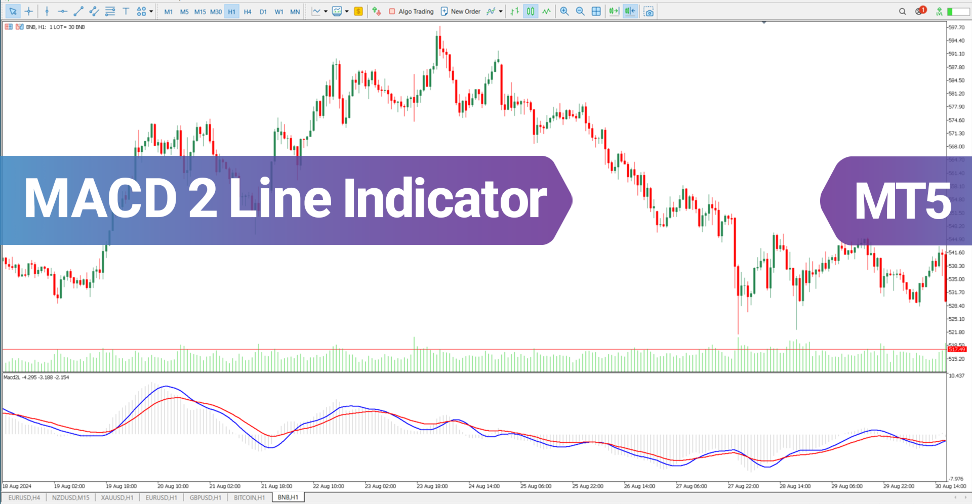 MACD Two Line Indicator MT5 | Free Download Trading Indicator for MetaTrader 5
