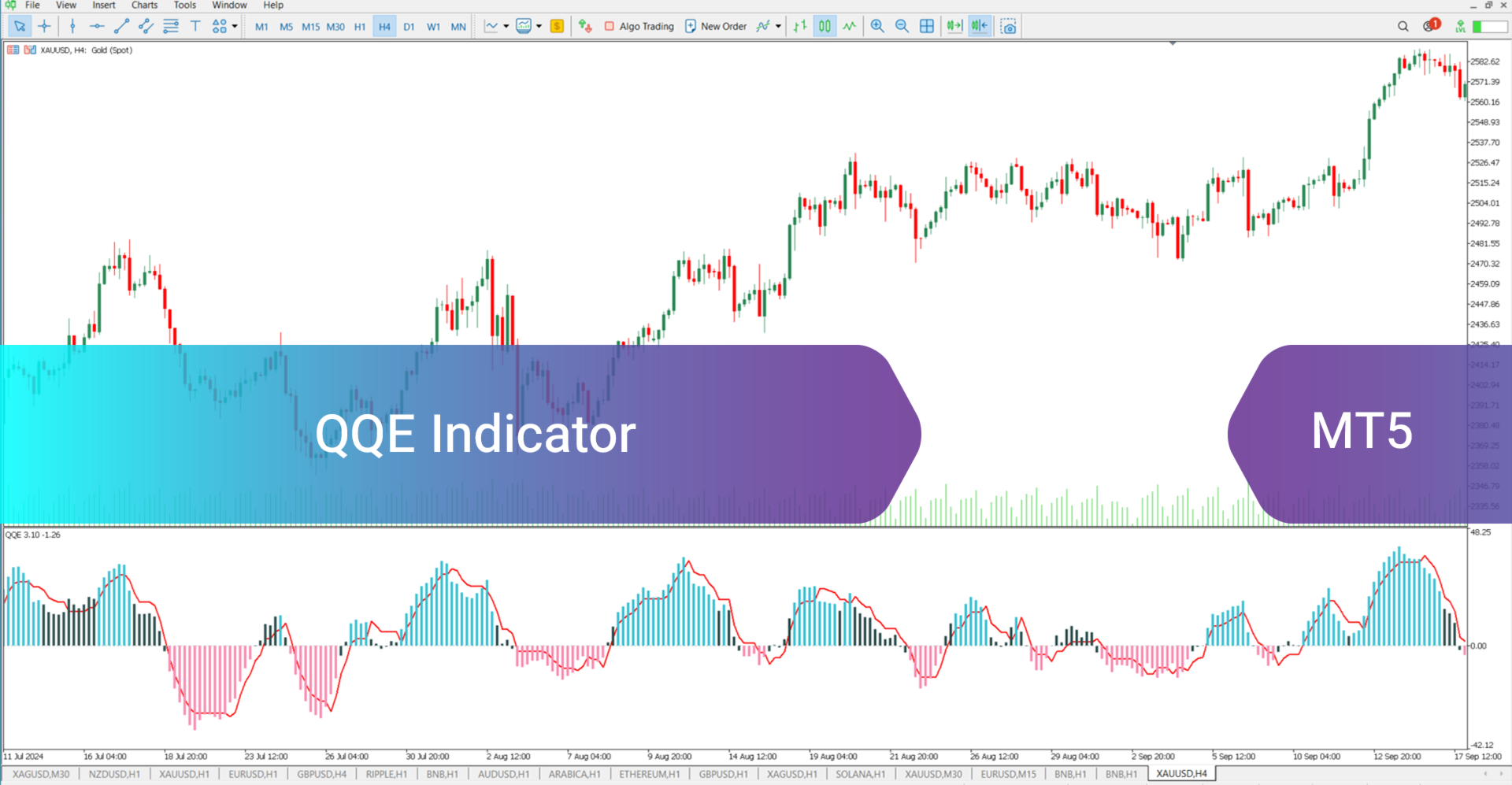 QQE Indicator for MT5 | Free Download Trading Indicator for MetaTrader 5