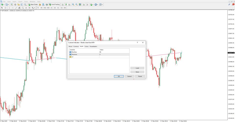 Renko Chart Line Indicator MT4 | Free Download Trading Indicator for MetaTrader 4