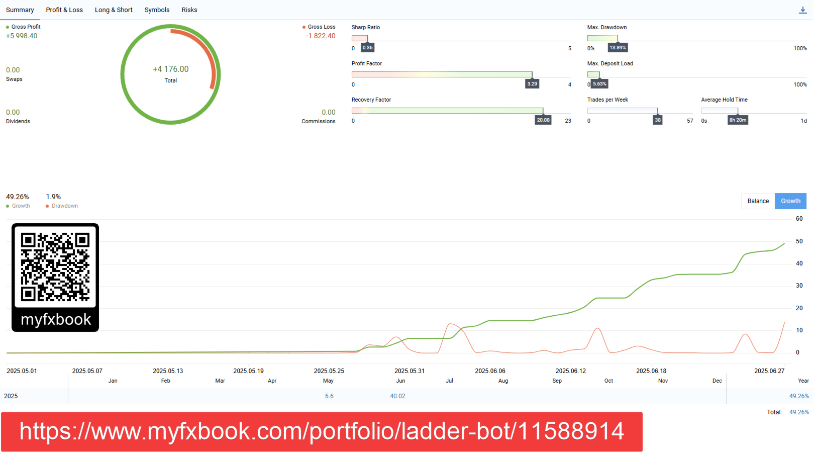 Ladder Bot S Trading Your Style EA MT5 - Aierior