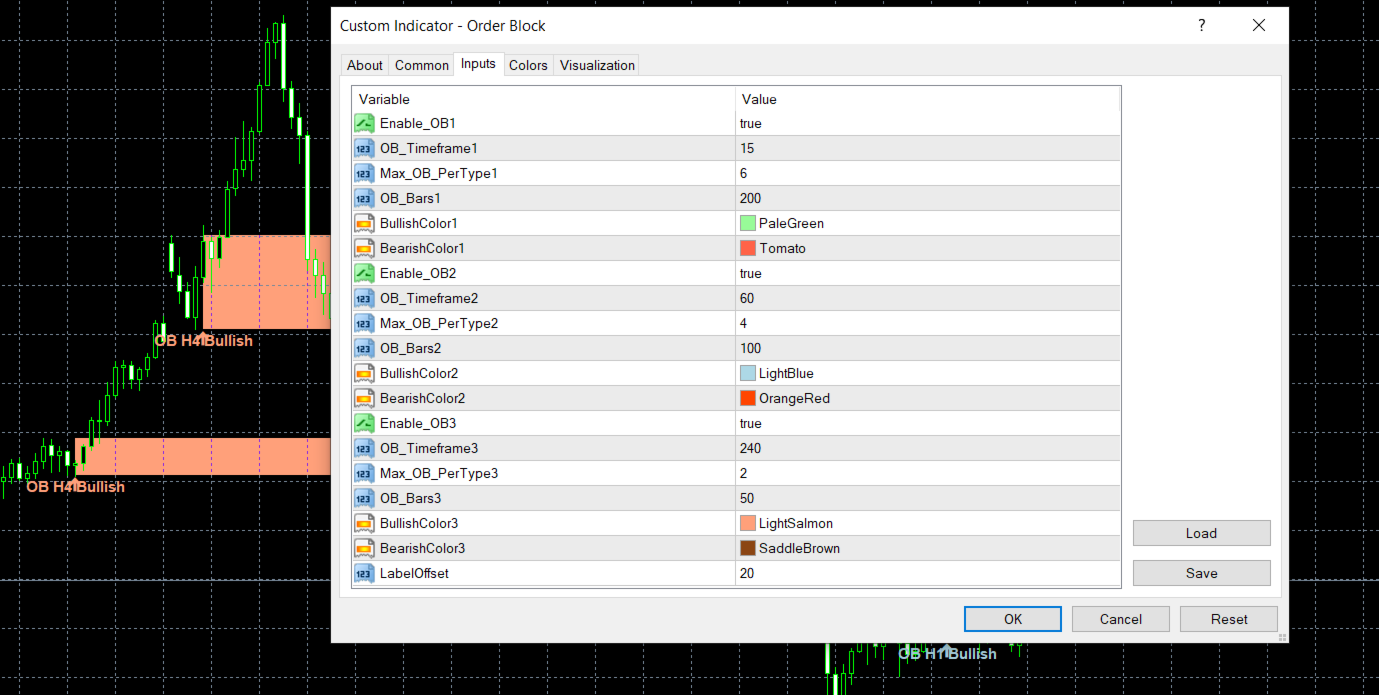 Order Block | Buy Trading Indicator for MetaTrader 4