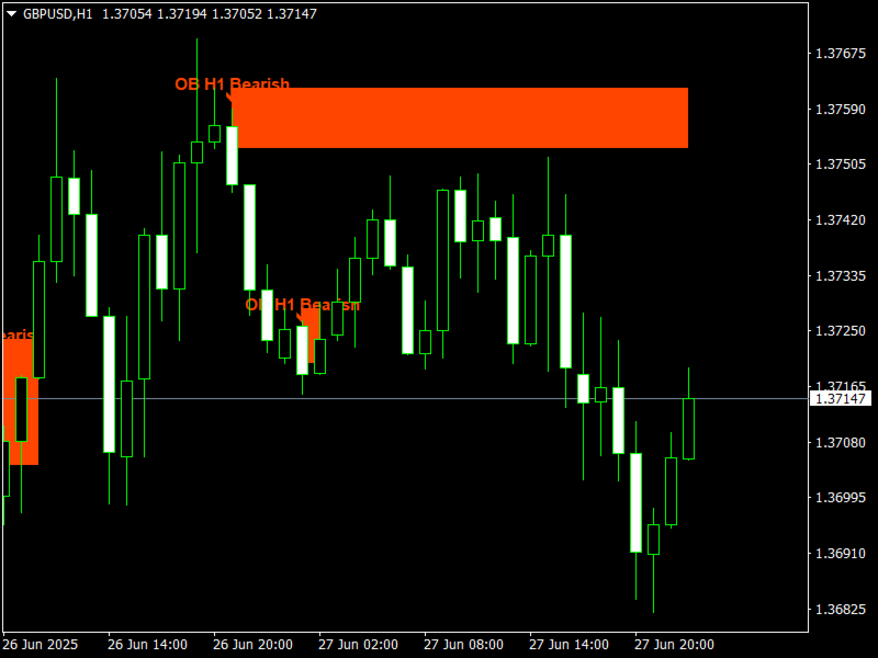 Order Block | Buy Trading Indicator for MetaTrader 4