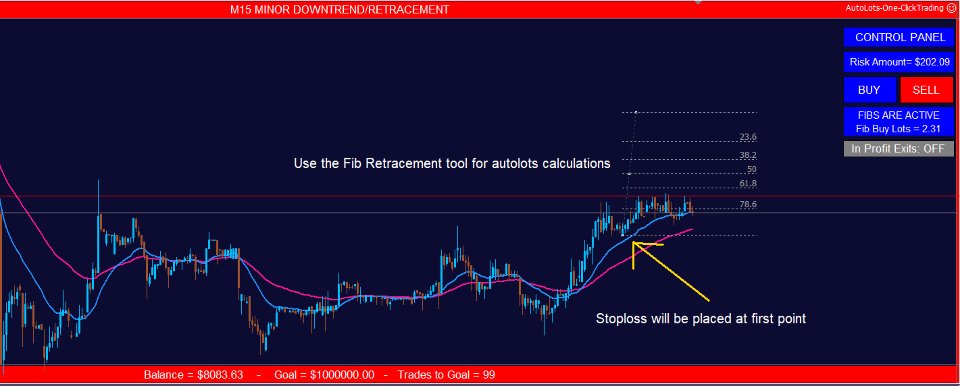 Easy Lot Size Calculator for MT4 | Buy Trading Utility for MetaTrader 4