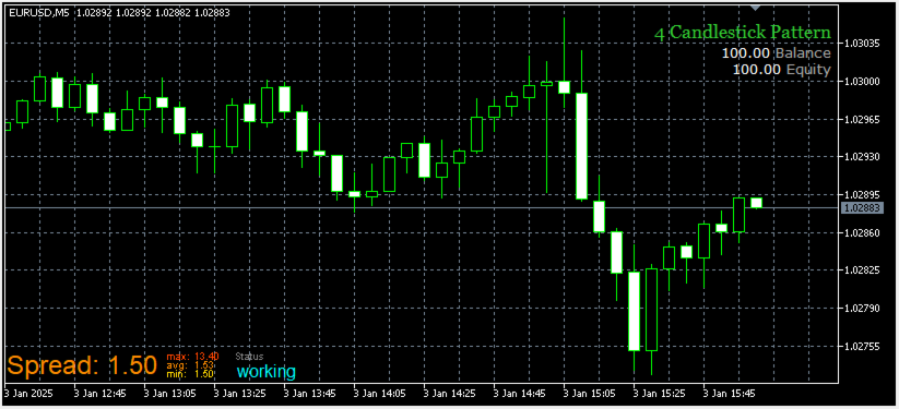 The Candlestick Pattern | Free Download Trading Robot (Expert Advisor) for MetaTrader 5