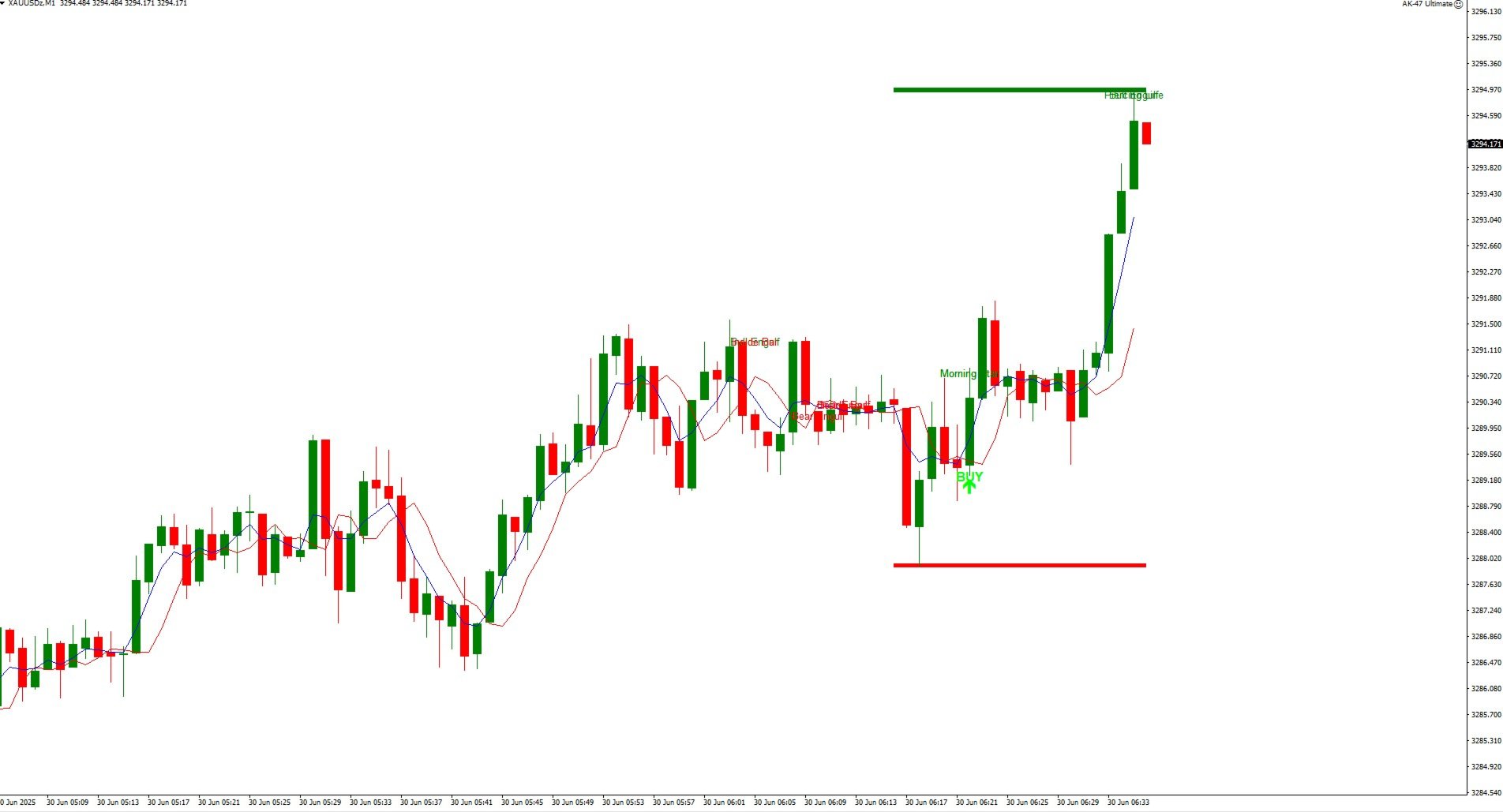 Ak47ultimateEA4 | 购买 自动交易程序（专家顾问) 用于 MetaTrader 4