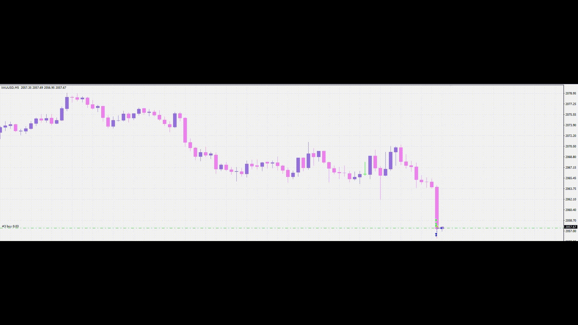 CFF The Destructive | Buy Trading Robot (Expert Advisor) for MetaTrader 4
