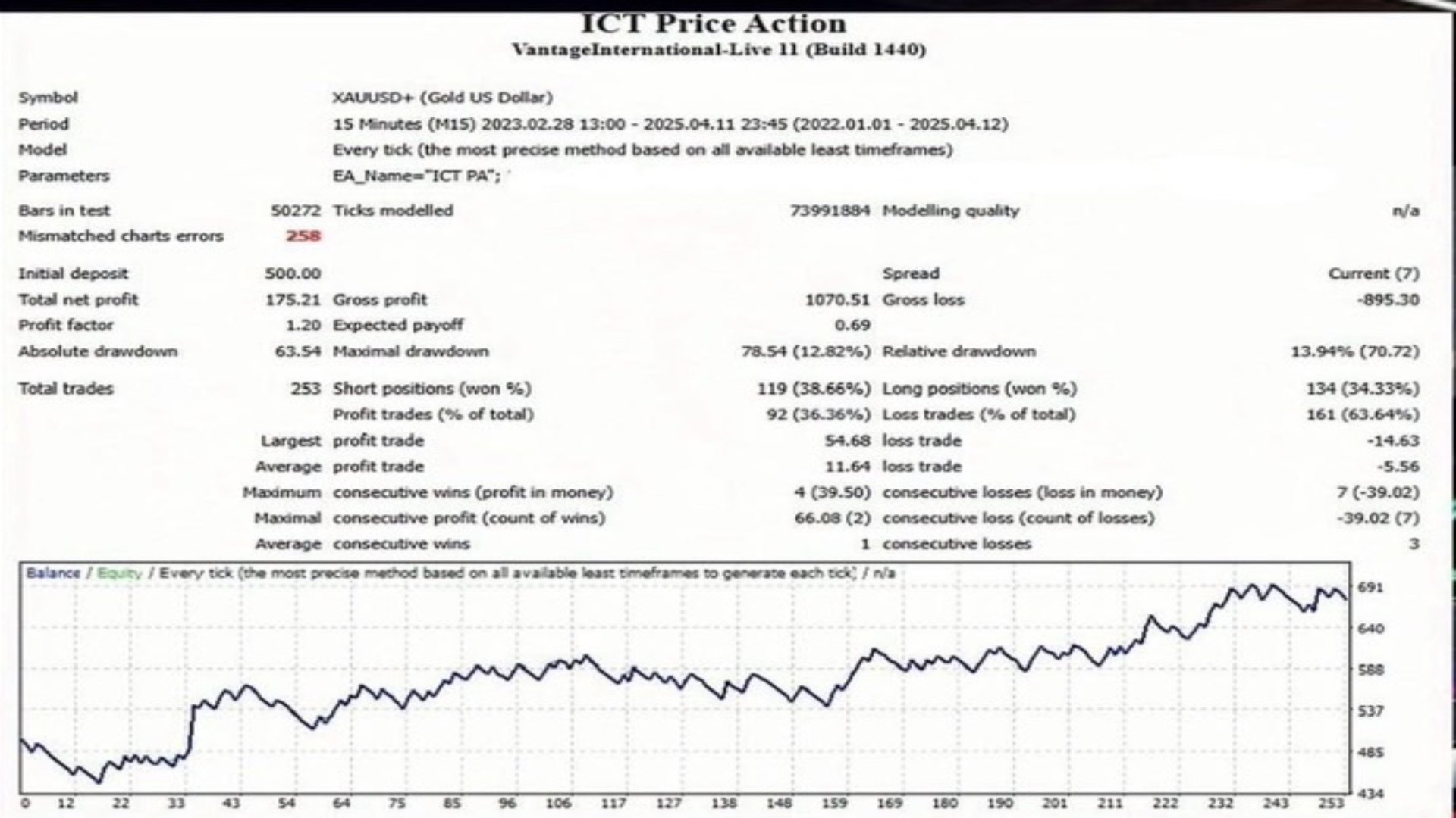 ICT Price Action EA MT5 - Aierior