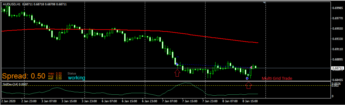 EA115 SigmaCross | Buy Trading Robot (Expert Advisor) for MetaTrader 4