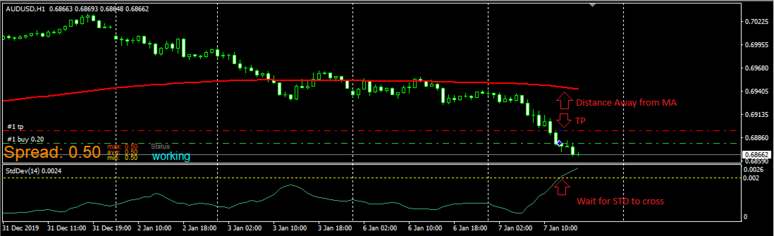 EA115 SigmaCross | Buy Trading Robot (Expert Advisor) for MetaTrader 4