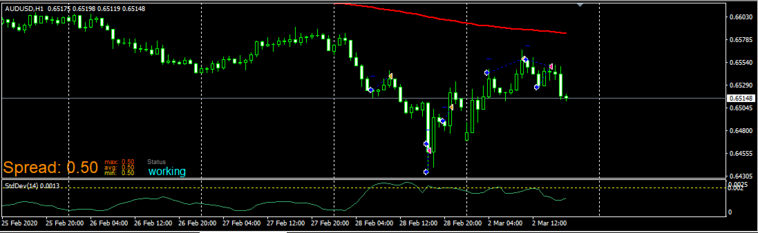 EA115 SigmaCross | Buy Trading Robot (Expert Advisor) for MetaTrader 4