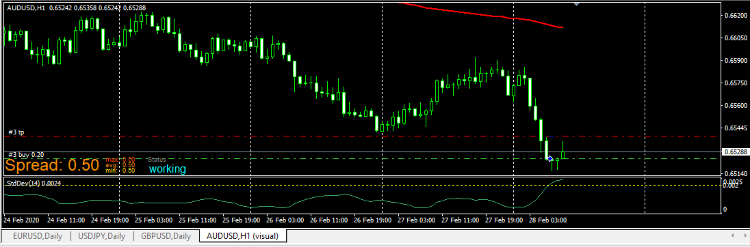 EA115 SigmaCross | Buy Trading Robot (Expert Advisor) for MetaTrader 4