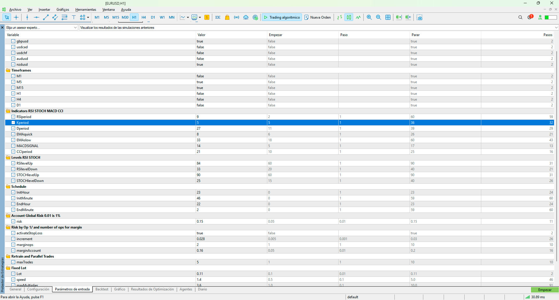 Forex Multi Indicators | Buy Trading Robot (Expert Advisor) for ...
