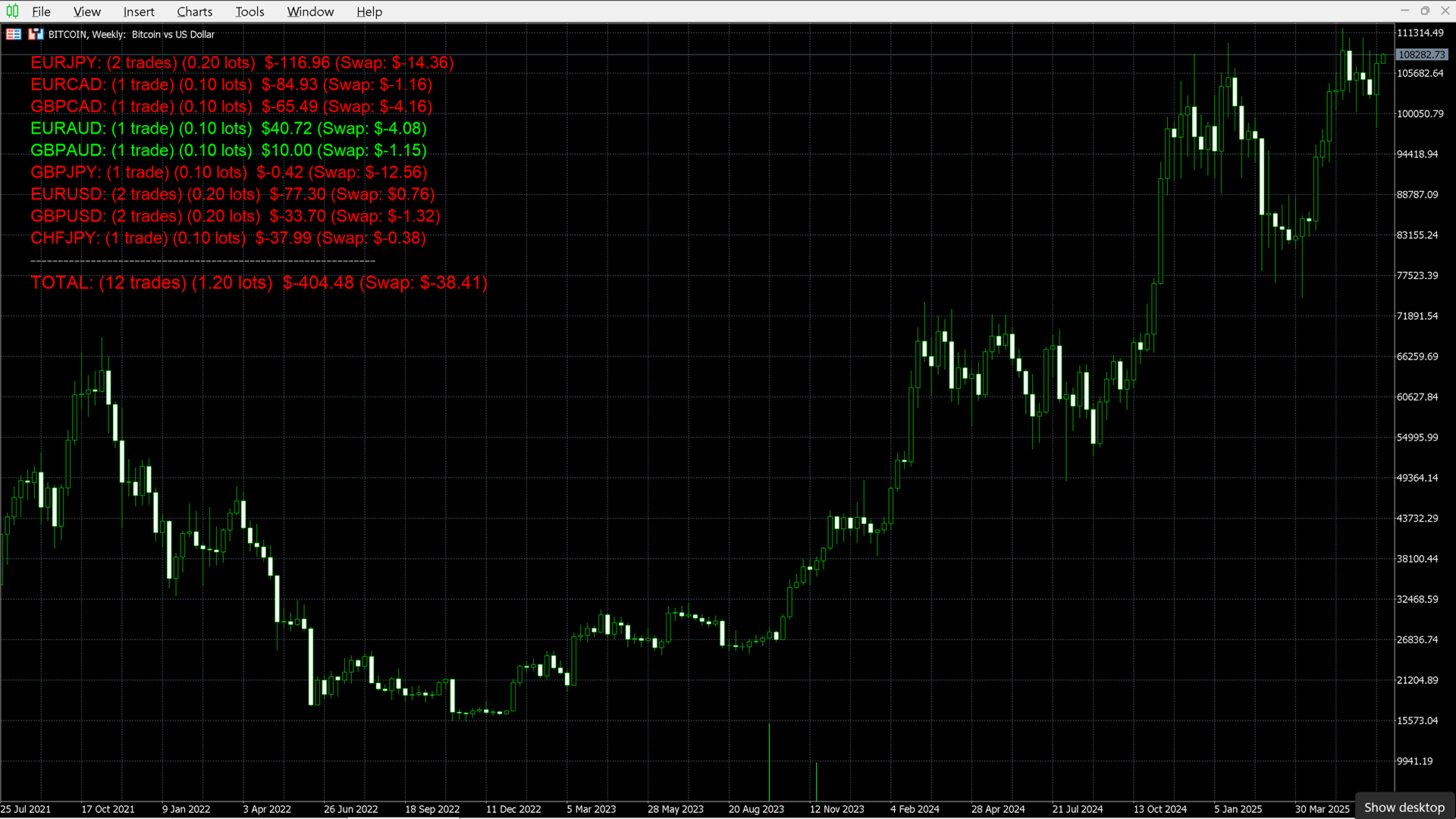 Pairwise Open Positions Tracker | Comprar Robô de Indicador técnico ...