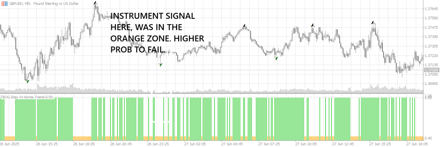 Range Market Filter | Buy Trading Indicator for MetaTrader 5