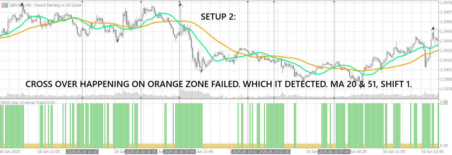 Range Market Filter | Buy Trading Indicator for MetaTrader 5
