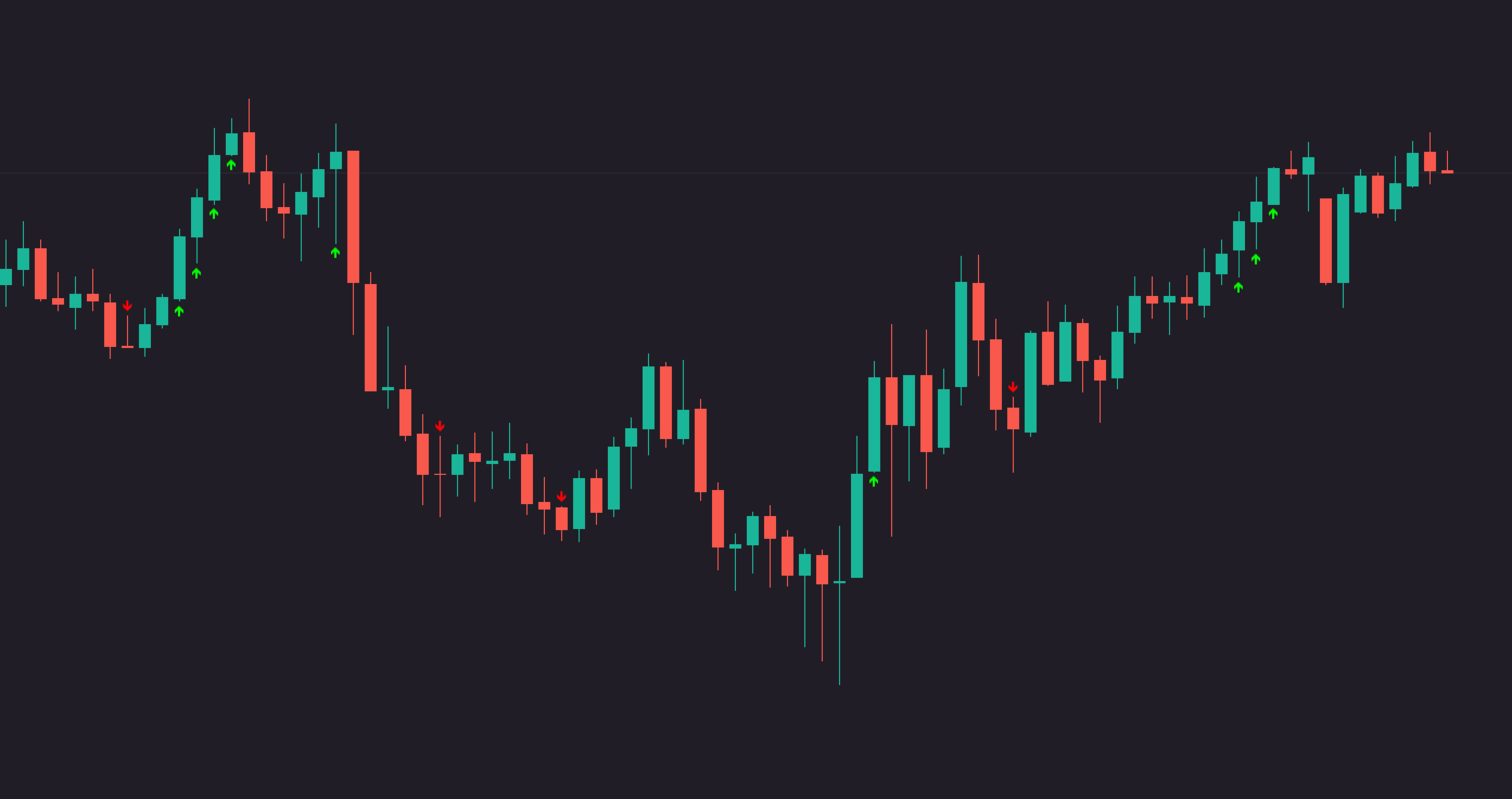 Candle Count Binary Pattern | Buy Trading Indicator for MetaTrader 4