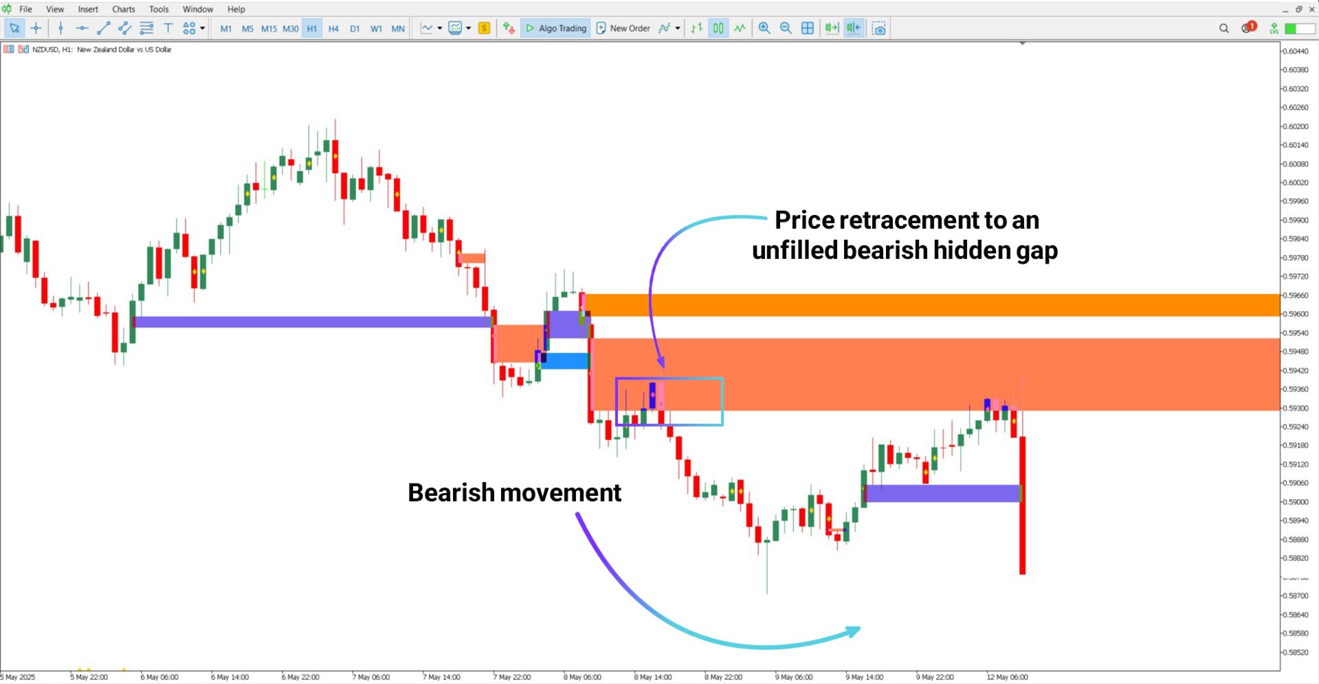 Hidden Gap WRB Indicator MT5 | 免费下载 技术指标用于 MetaTrader 5