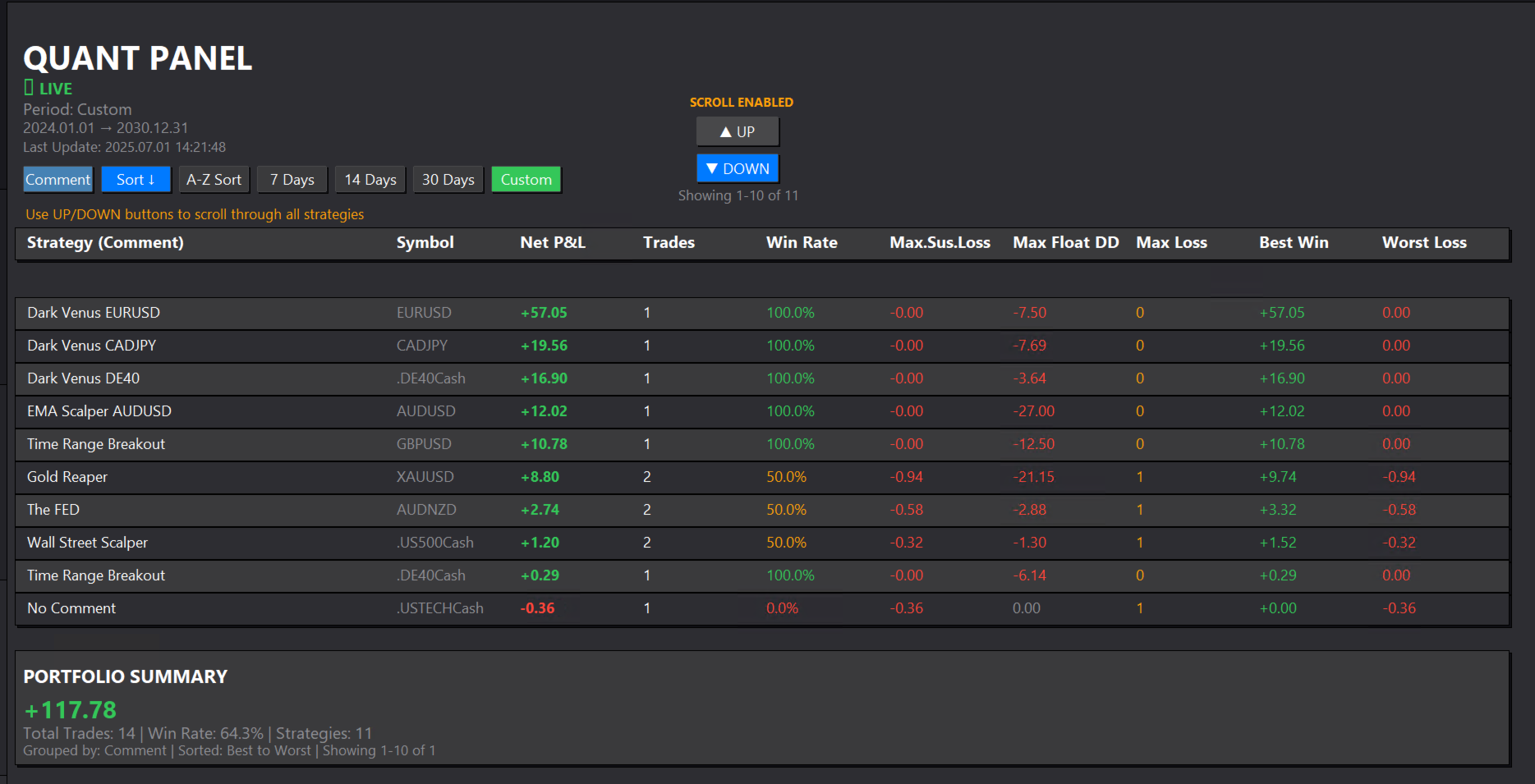 Quant Panel | Buy Trading Utility for MetaTrader 5