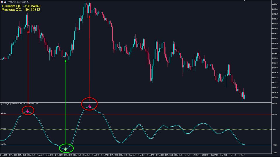 Quantum Cycle Oscillator | Buy Trading Indicator for MetaTrader 5