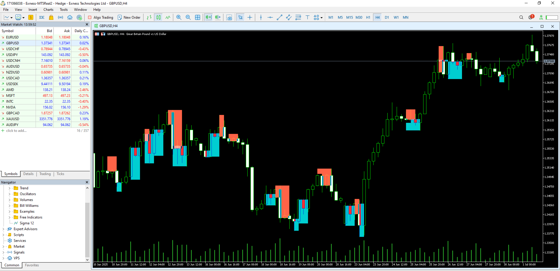 Sigma Indicator | Buy Trading Indicator for MetaTrader 5