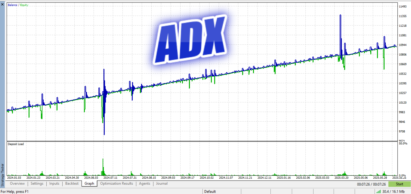 ADX Hedge Master | Buy Trading Robot (Expert Advisor) for MetaTrader 5