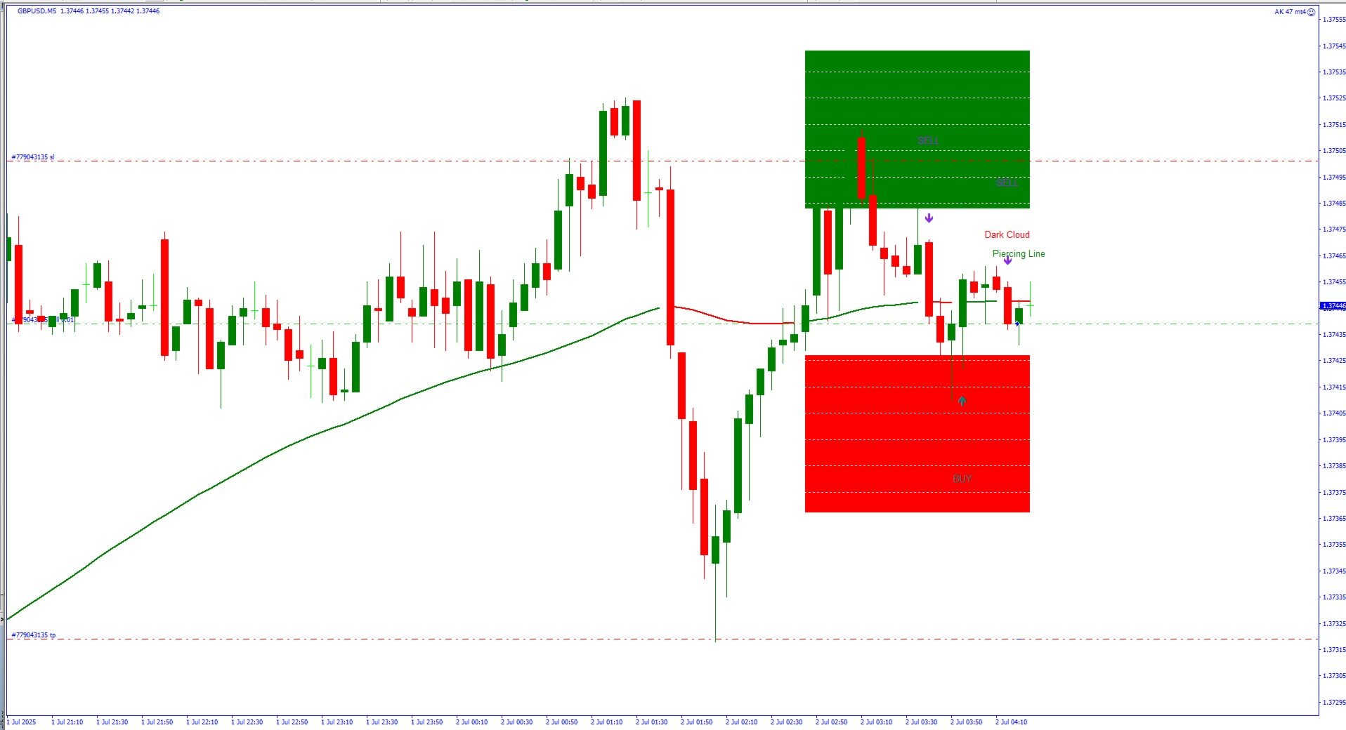 AK 47 mt4 indicator | 购买 技术指标 用于 MetaTrader 4
