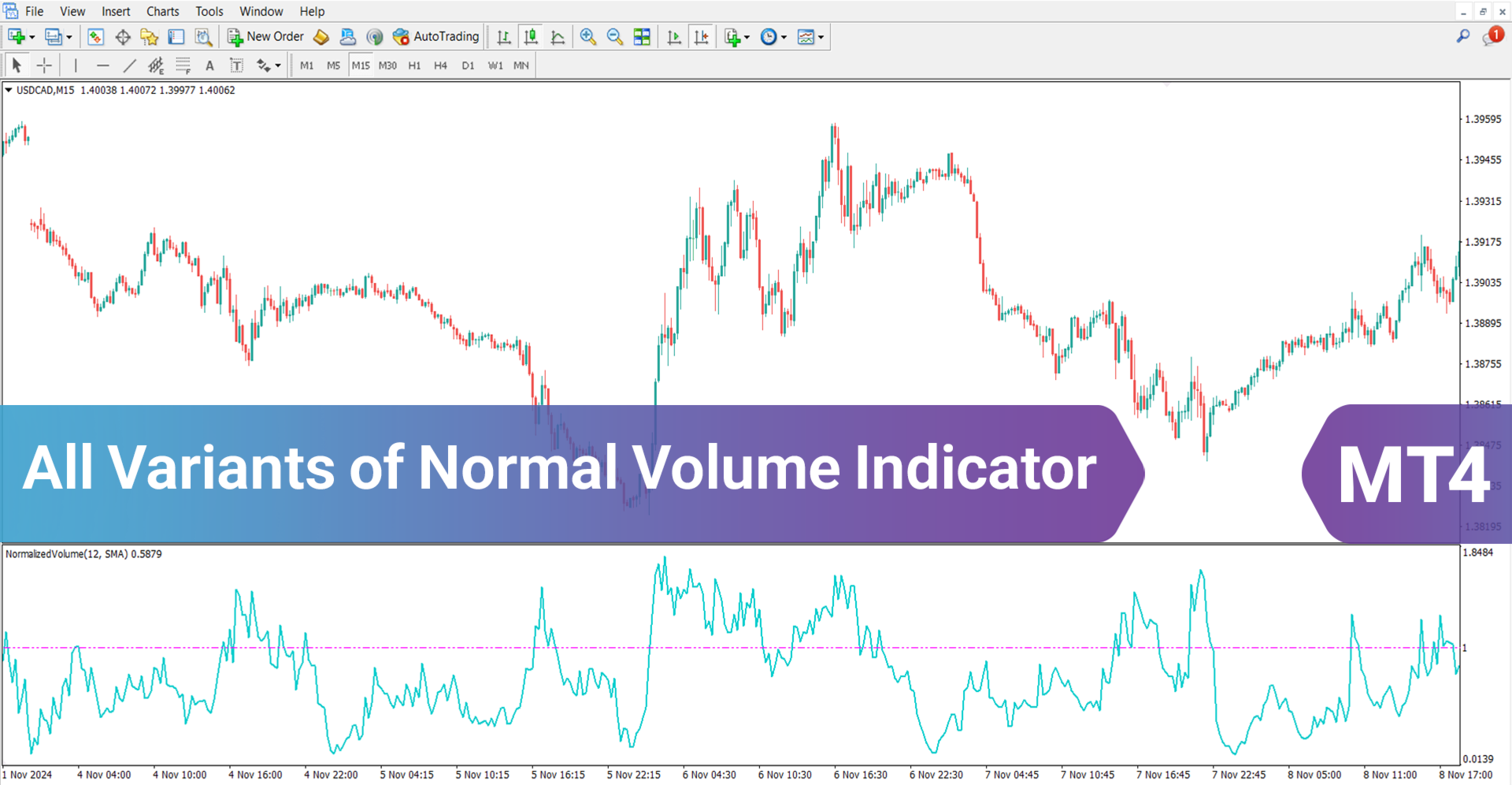 All Variants of Normal Volume Indicator MT4 | Free Download Trading Indicator for MetaTrader 4