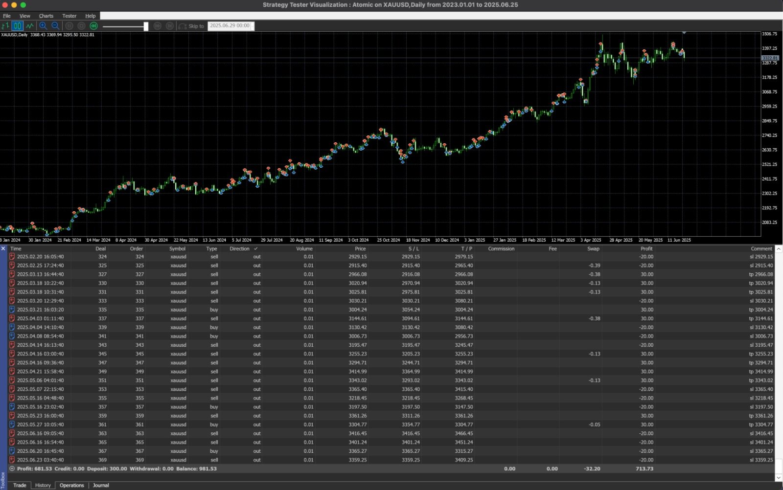 Atomic Light EA | Free Download Trading Robot (Expert Advisor) for MetaTrader 5