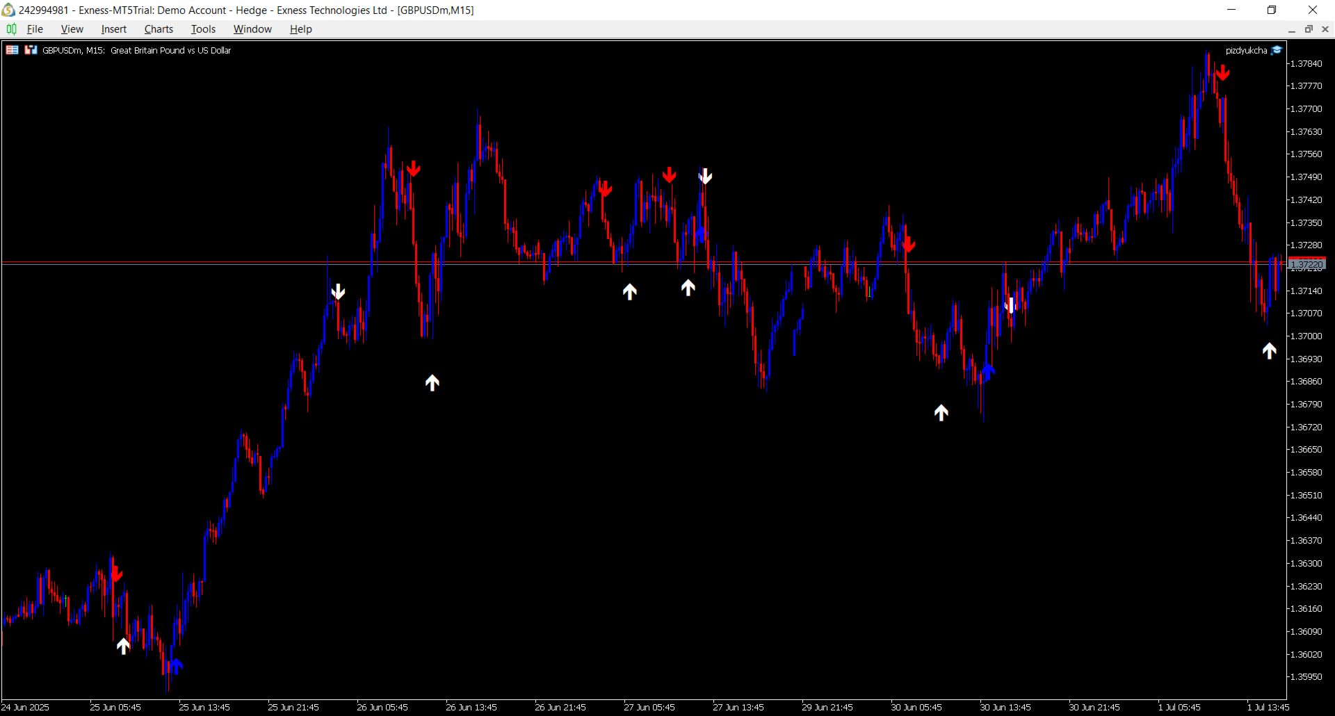 GBPUSD indicator | Buy Trading Utility for MetaTrader 5