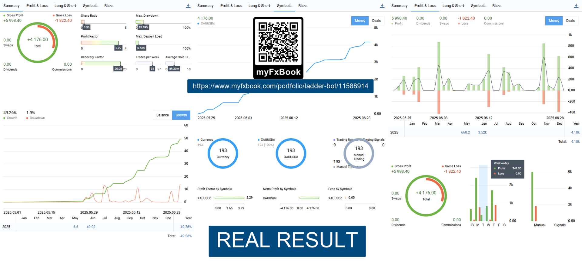 Serious Grid Bot | Buy Trading Robot (Expert Advisor) for MetaTrader 5