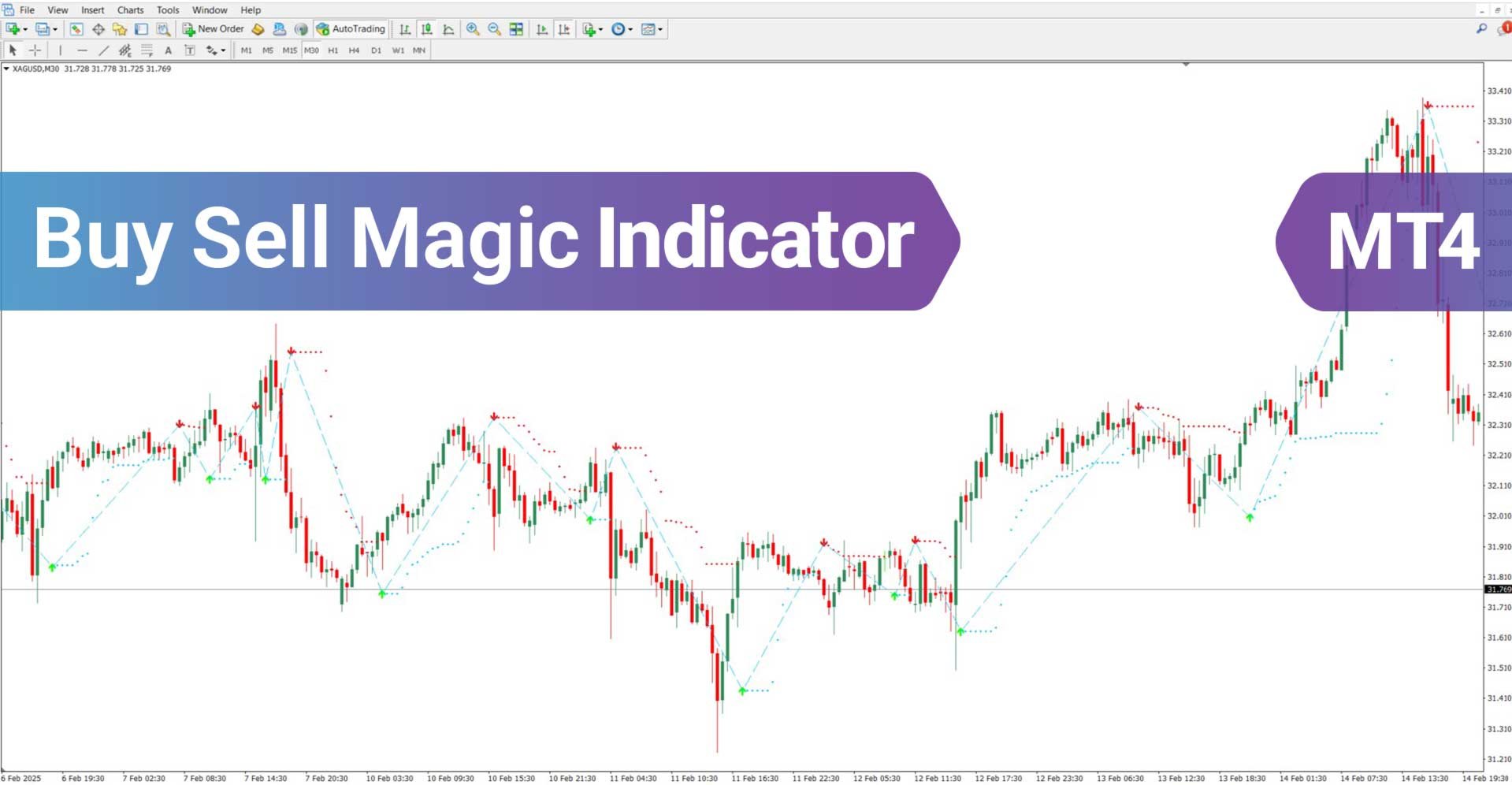 Buy Sell Magic Indicator MT4 | Free Download Trading Indicator for MetaTrader 4