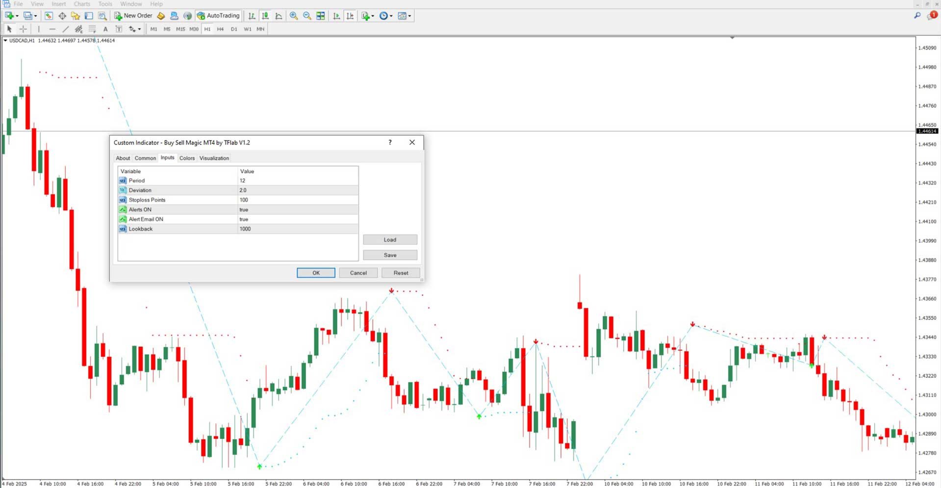 Buy Sell Magic Indicator MT4 | Free Download Trading Indicator for ...
