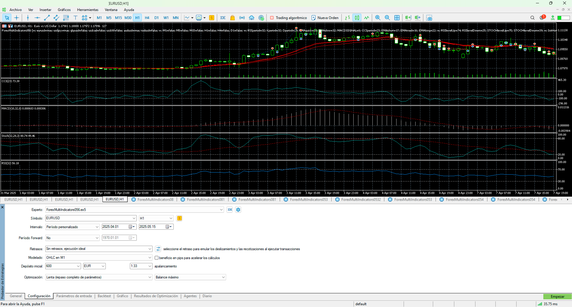 Forex Multi Indicators | Buy Trading Robot (Expert Advisor) for ...