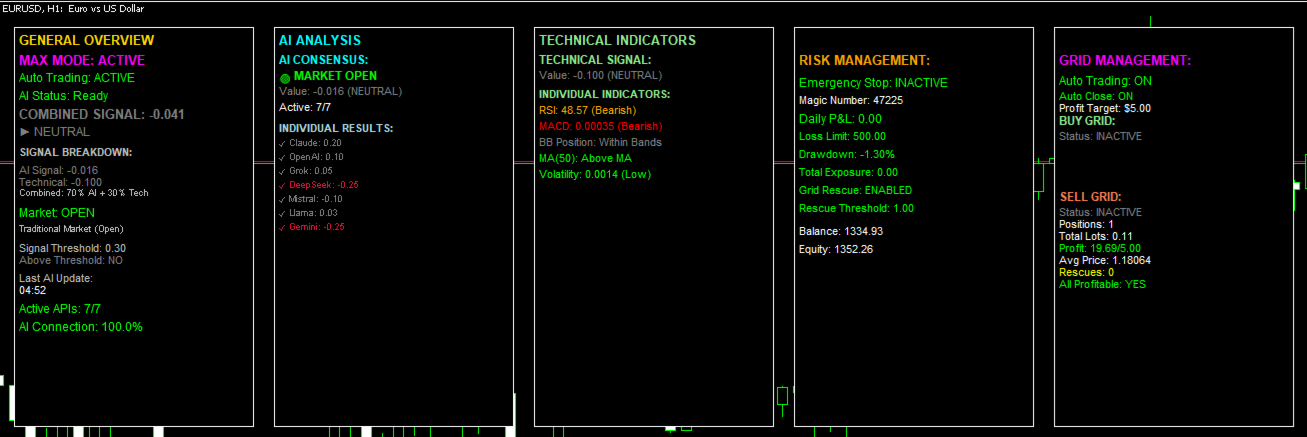 Multi AI Consensus Max | Buy Trading Robot (Expert Advisor) for MetaTrader 5