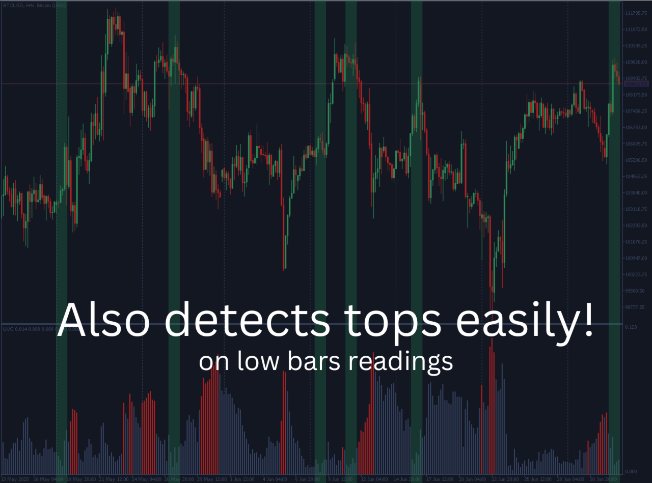 Universal Volatility Compass | Buy Trading Indicator for MetaTrader 5