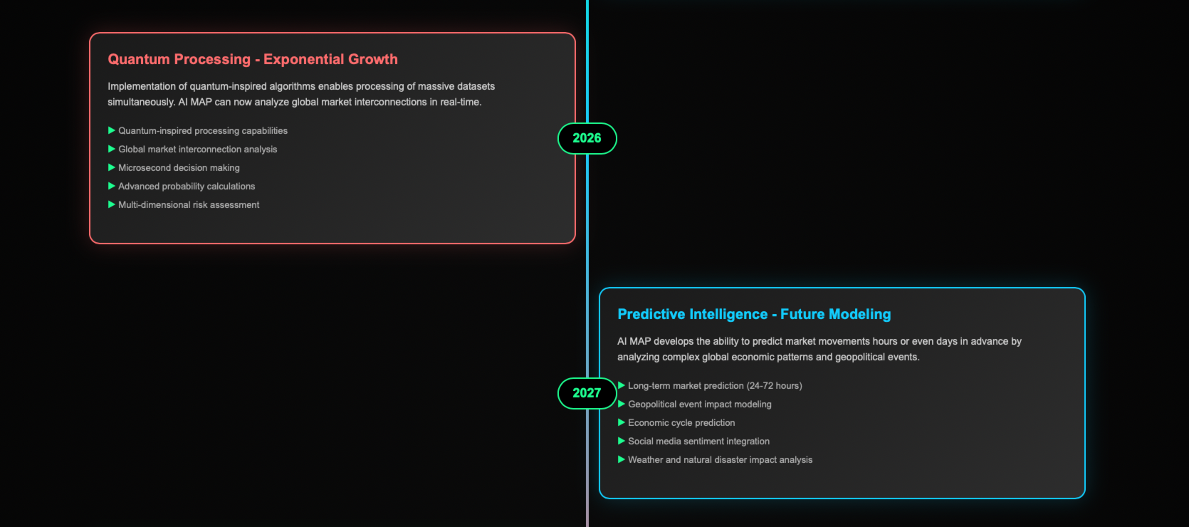 AI Map | Buy Trading Robot (Expert Advisor) for MetaTrader 5