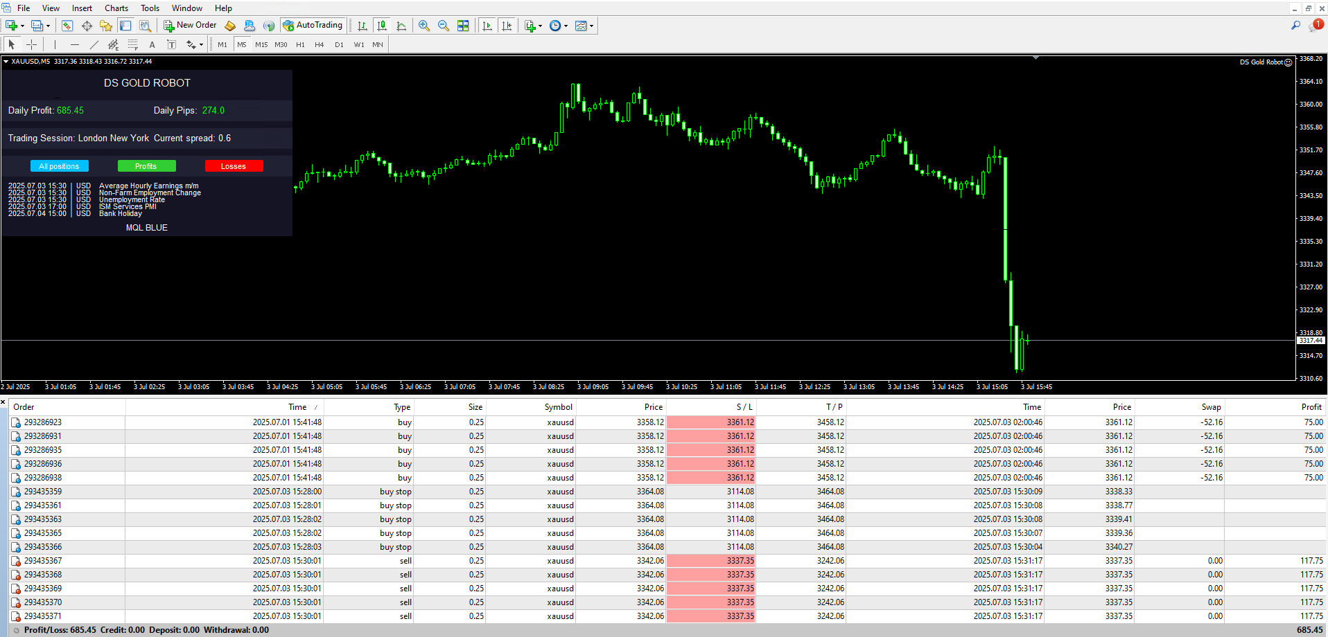 Comments | DS Gold Robot MT4 | Buy Trading Robot (Expert Advisor) for ...