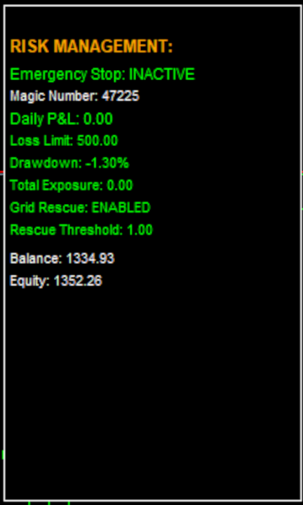 自動売買ロボット(エキスパートアドバイザー) | Multi AI Consensus Max 購入