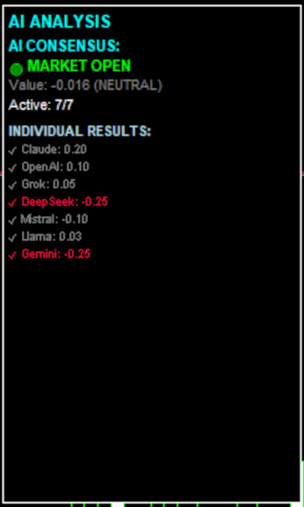 Multi AI Consensus Max | Buy Trading Robot (Expert Advisor) for MetaTrader 5