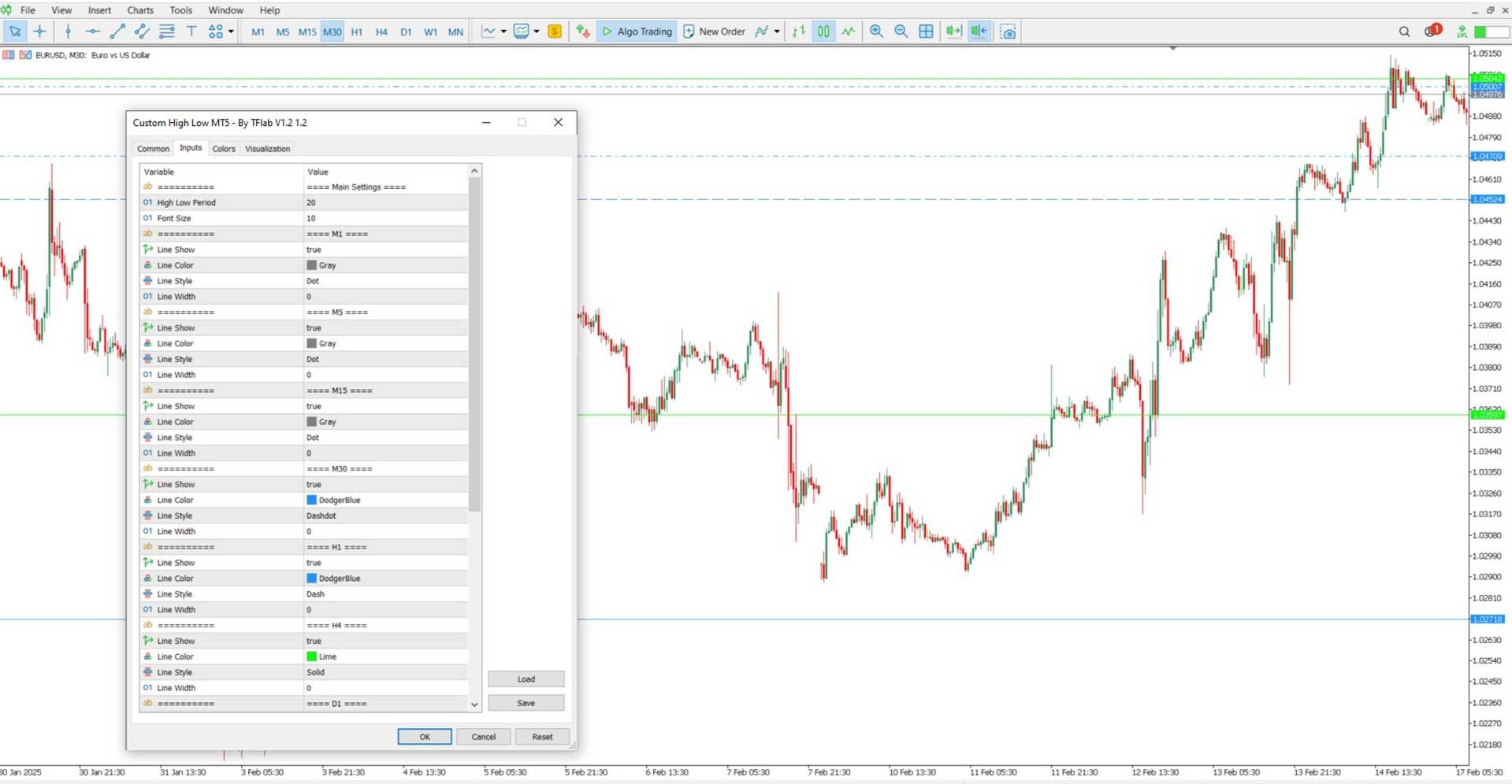 Custom High Low Indicator MT5 | Indicador técnico para download gratuito para MetaTrader 5