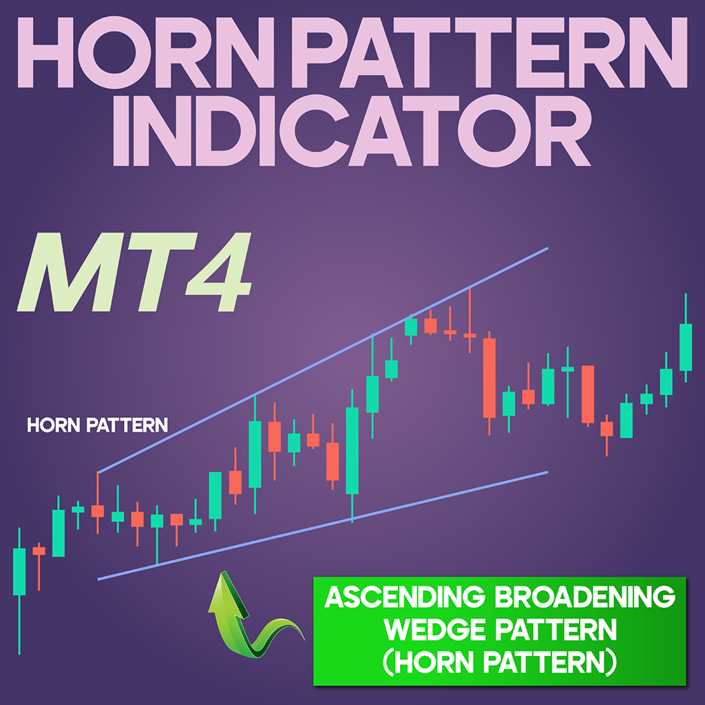 Horn Pattern Indicator MT4 | Free Download Trading Indicator for ...