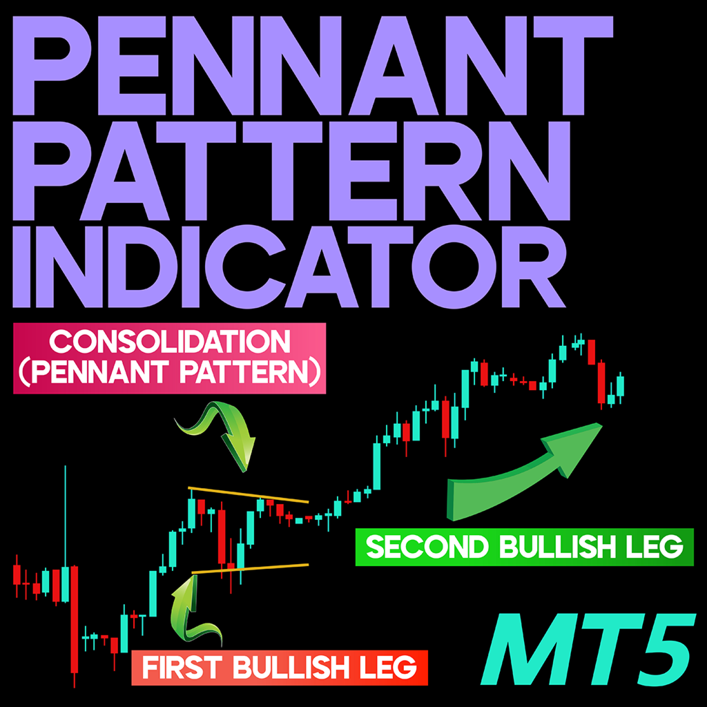 Pennant Pattern Indicator MT5 | Free Download Trading Indicator for ...