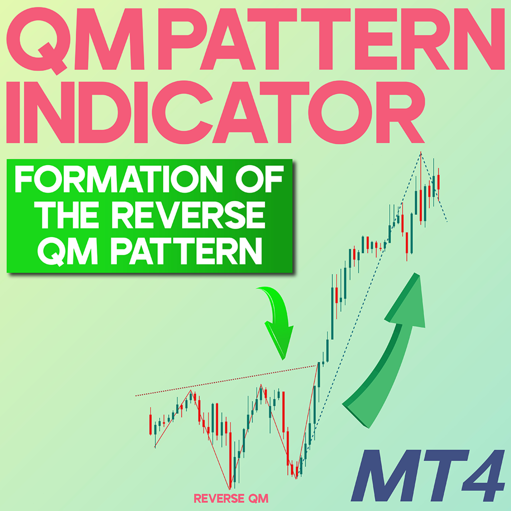 QM Pattern Indicator MT4 | Free Download Trading Indicator for MetaTrader 4