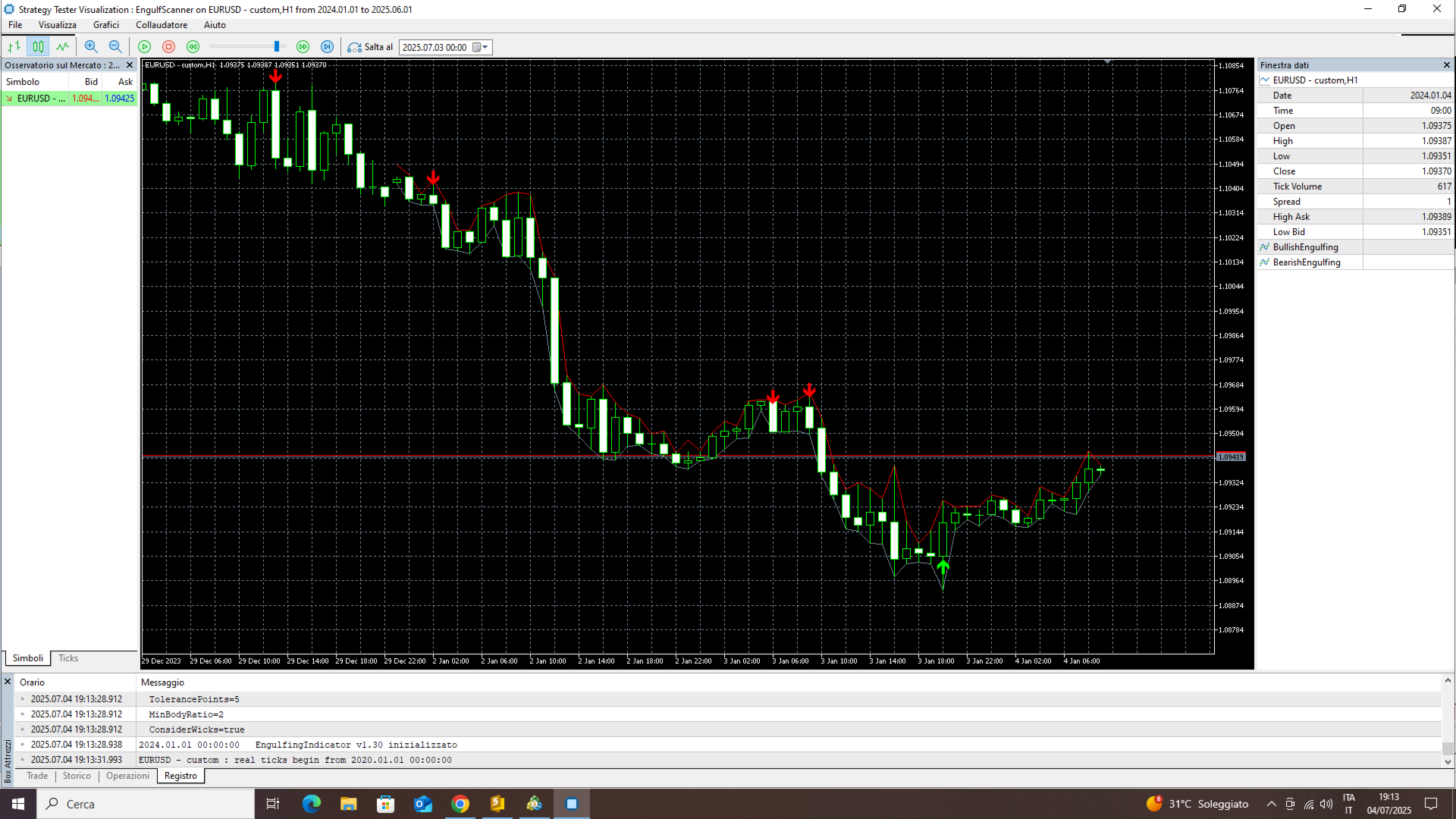 EngulfScanner | Buy Trading Indicator for MetaTrader 5