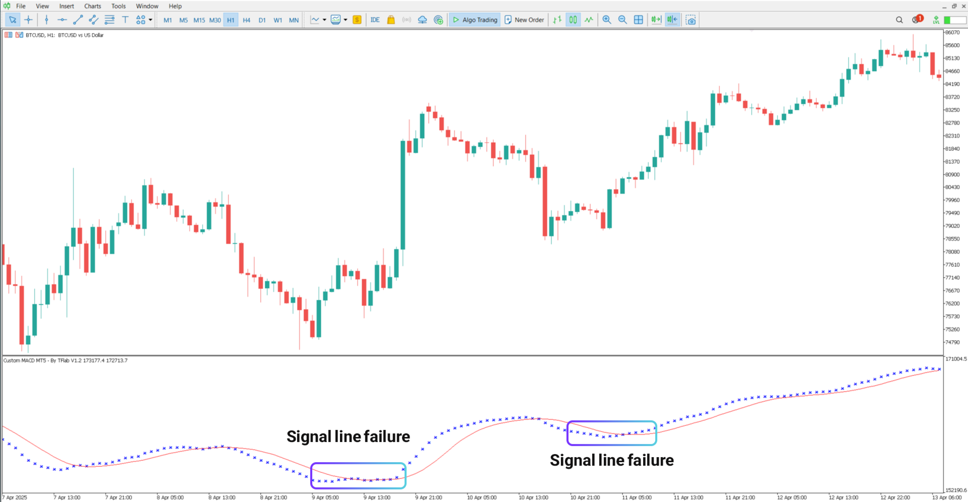 Custom MACD Indicator MT5 | Indicador técnico para download gratuito ...