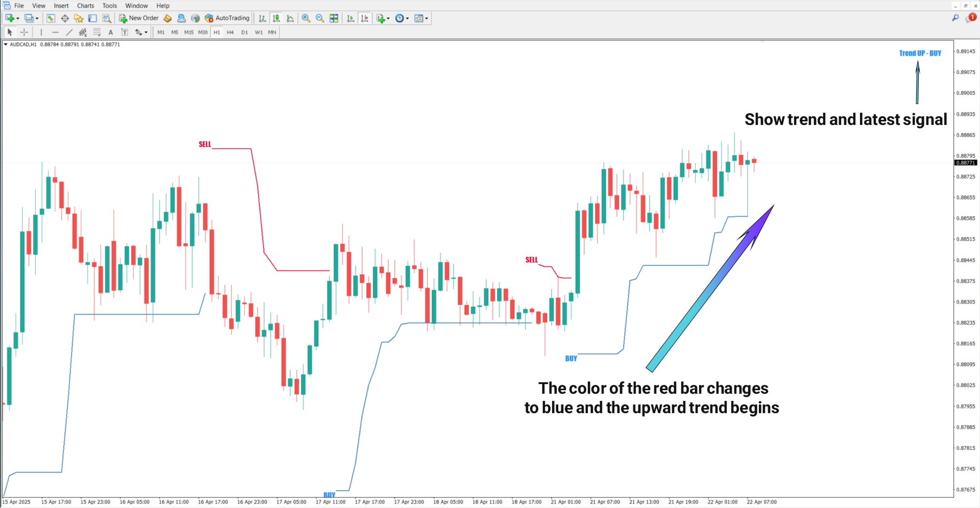 Forex X Code Indicator MT4 | Free Download Trading Indicator for ...