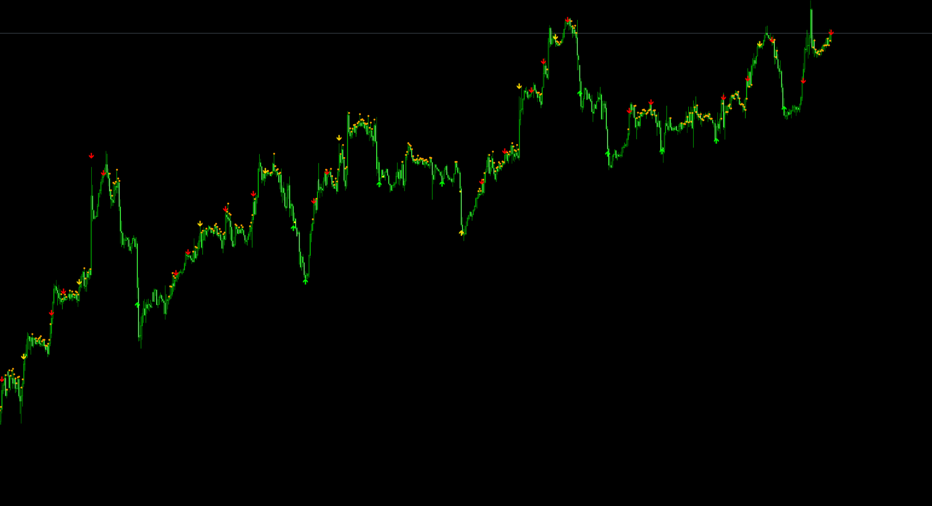 Smart Sequence Signals | Free Download Trading Indicator for MetaTrader 5